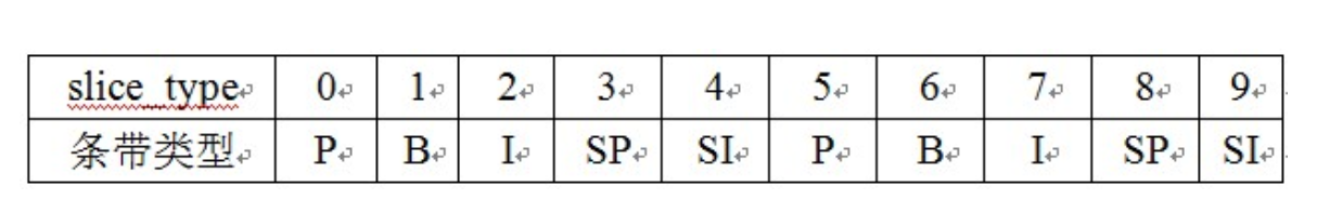 H.264视频编码：Slice的艺术与实践_视频编码slice-CSDN博客