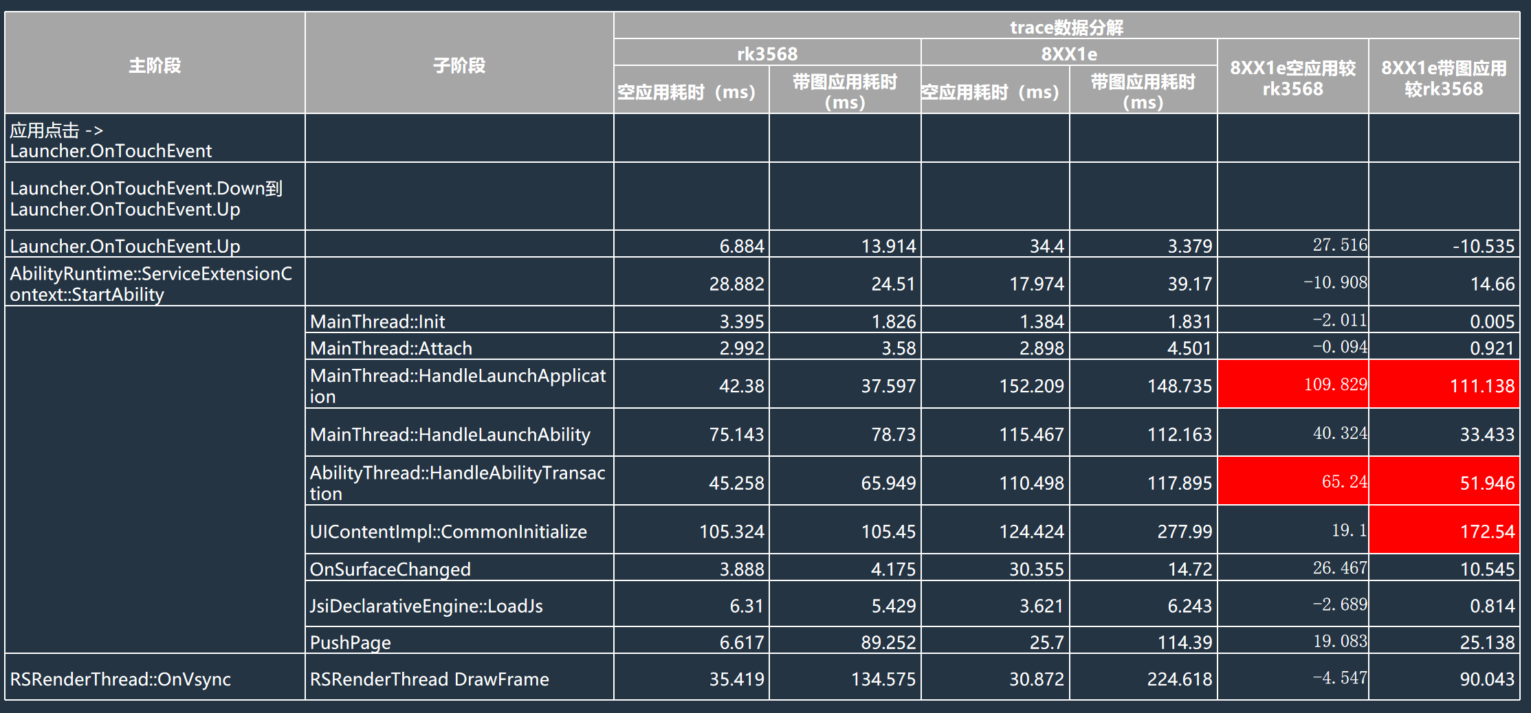 芯片解决方案--SL8541e-性能优化-CSDN博客