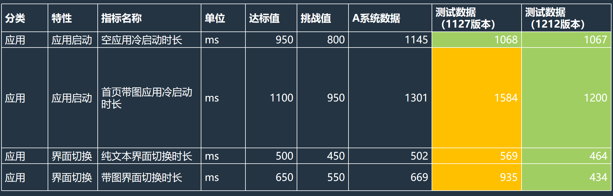 芯片解决方案--SL8541e-性能优化_Winslei-Laval社区