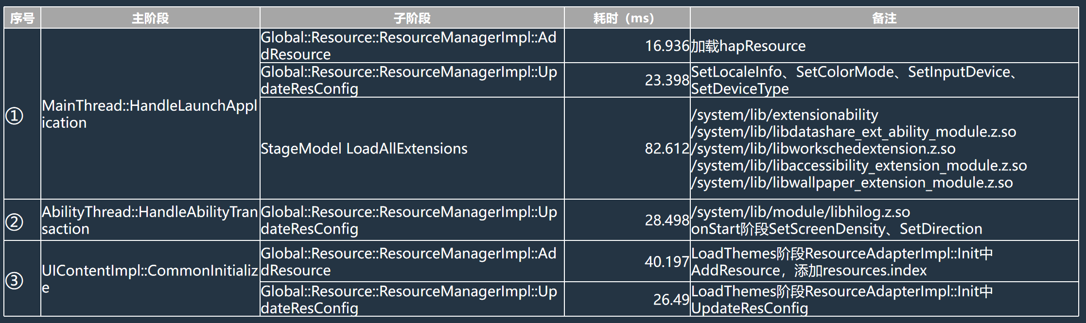 芯片解决方案--SL8541e-性能优化-CSDN博客