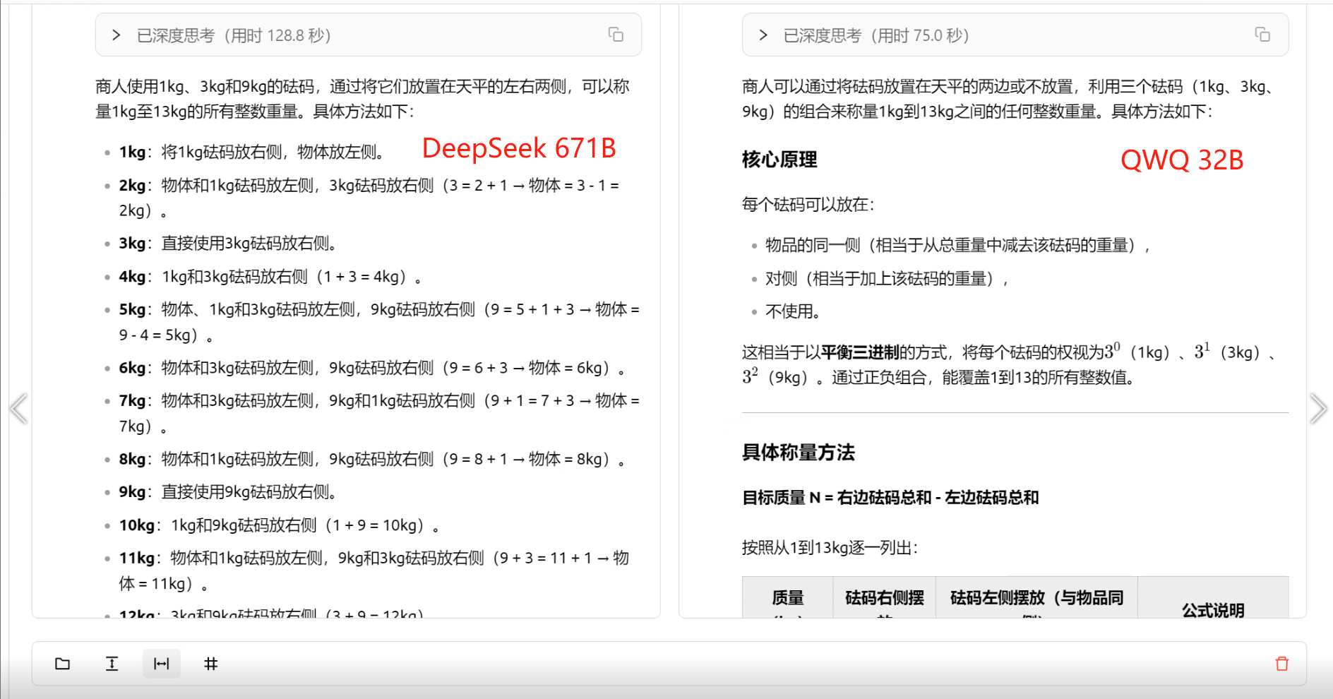 QWQ 32B 来了， 效果媲美DeepSeek 671B_qwq32b官网登录入口-CSDN博客