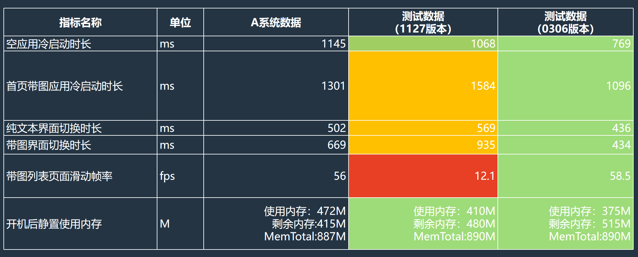 芯片解决方案--SL8541e-性能优化-CSDN博客