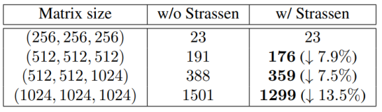 MNN推理引擎框架简介_mnn的作用-CSDN博客